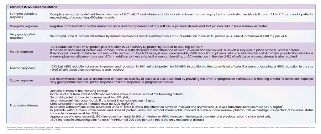 Diagnosis and Monitoring - M-inSight