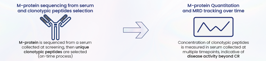 Discover M-inSight® - M-inSight