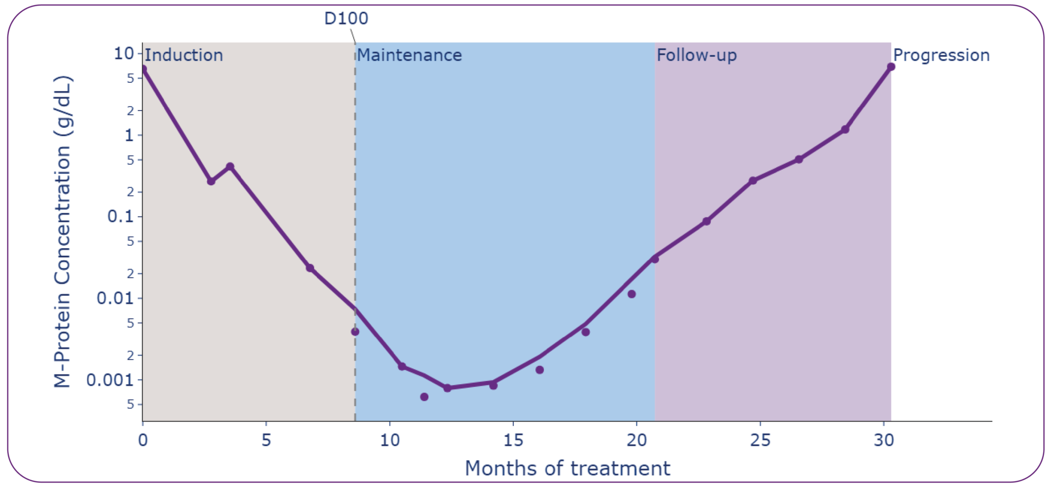 Discover M-inSight® - M-inSight