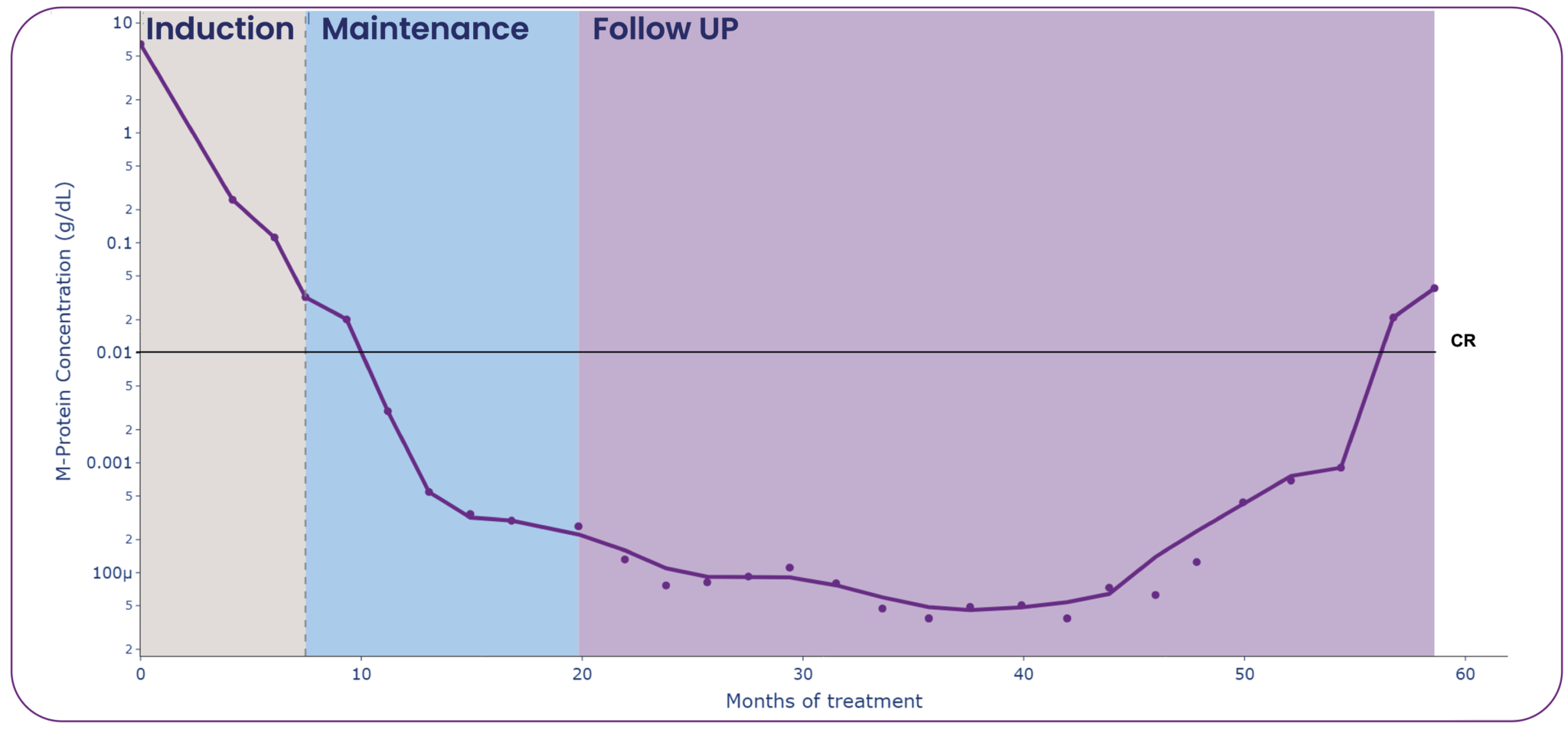 Discover M-inSight® - M-inSight